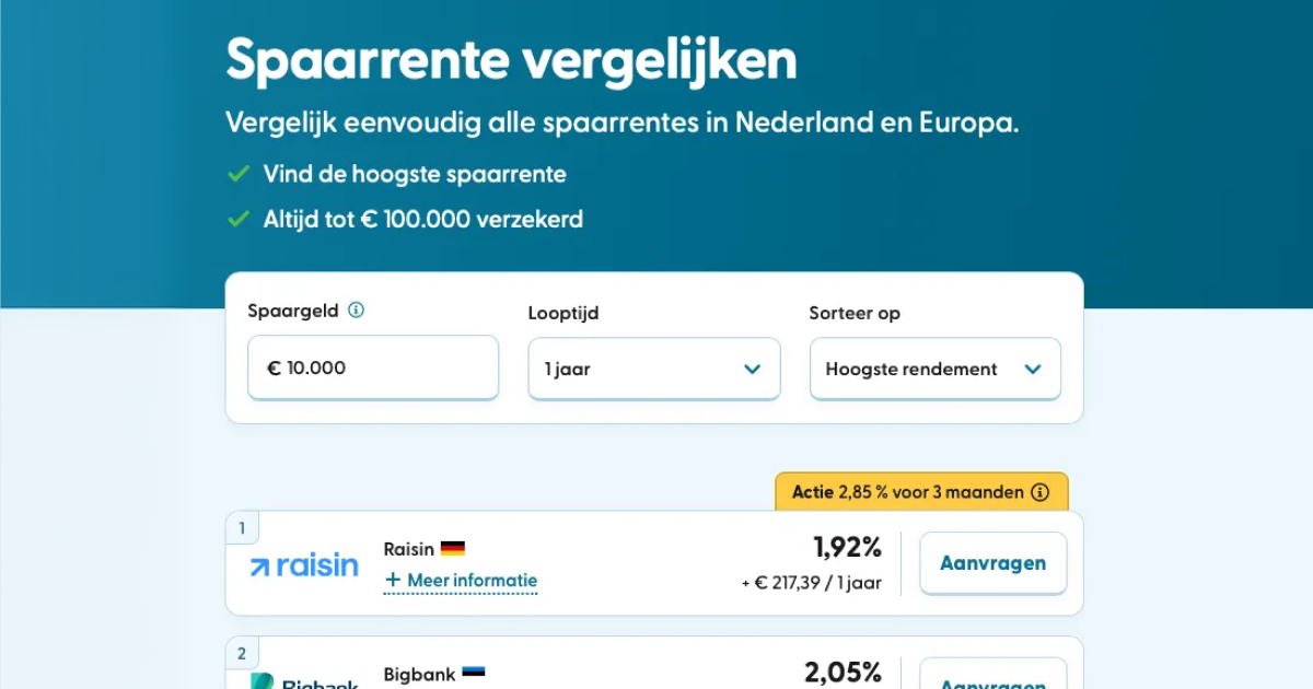 Spaarrente vergelijken (2026): Hoogste spaarrente